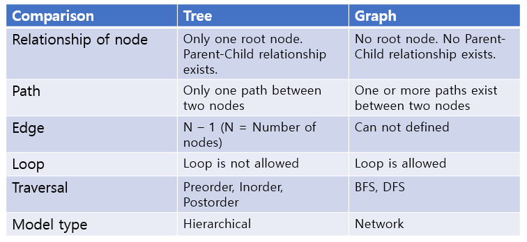 What Is A Graph And Types Of Graphs Maratom s Study Blog